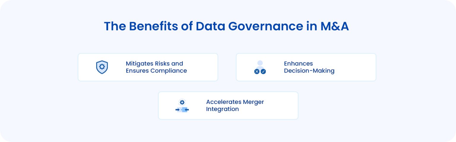 How Data Governance Ensures Smooth Mergers and Acquisitions