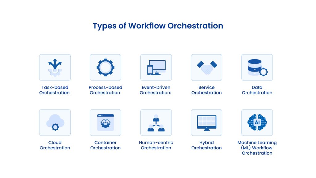 What is Workflow Orchestration? A Complete Guide | Astera