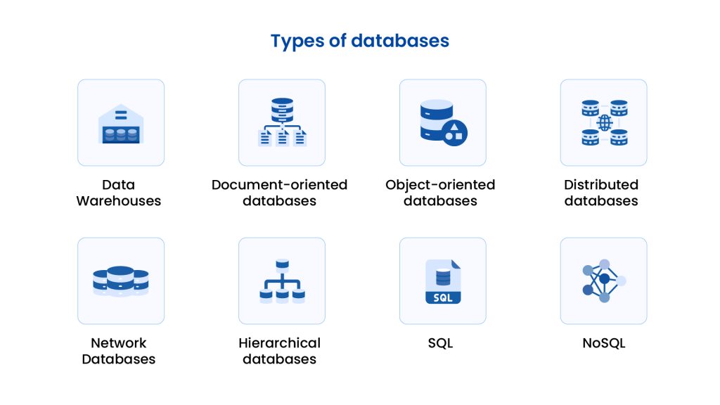 What Is a Database? Definition, Types, Benefits | Astera