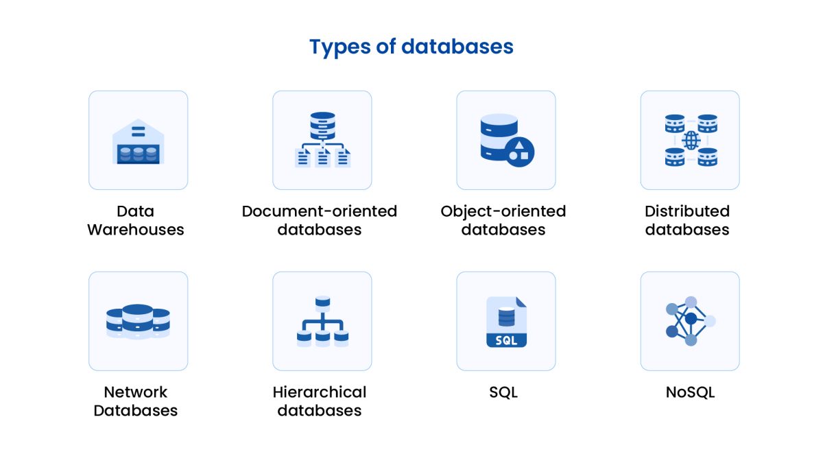 What Is a Database? Definition, Types, Benefits | Astera