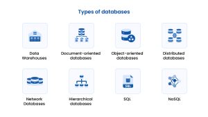 What Is a Database? Definition, Types, Benefits | Astera