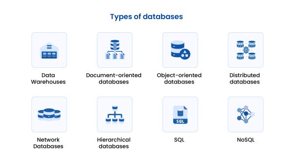 What Is a Database? Definition, Types, Benefits | Astera