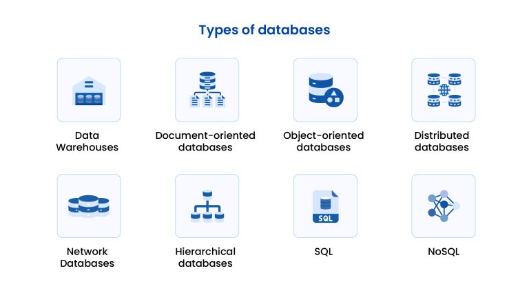 What Is a Database? Definition, Types, Benefits | Astera
