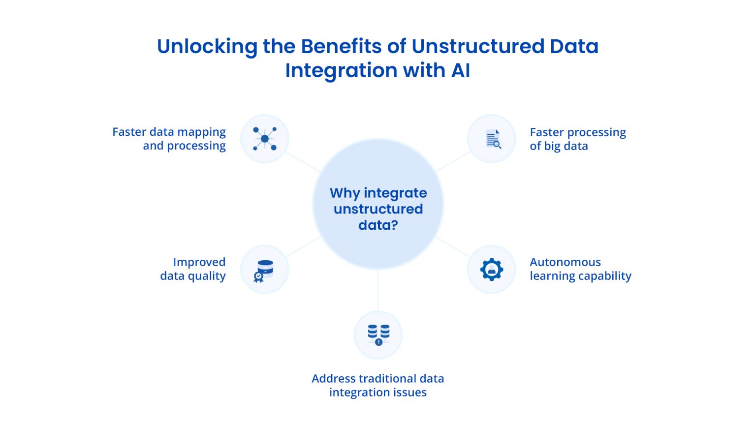 Cracking the Code: How AI is Revolutionizing Unstructured Data Integration | Astera