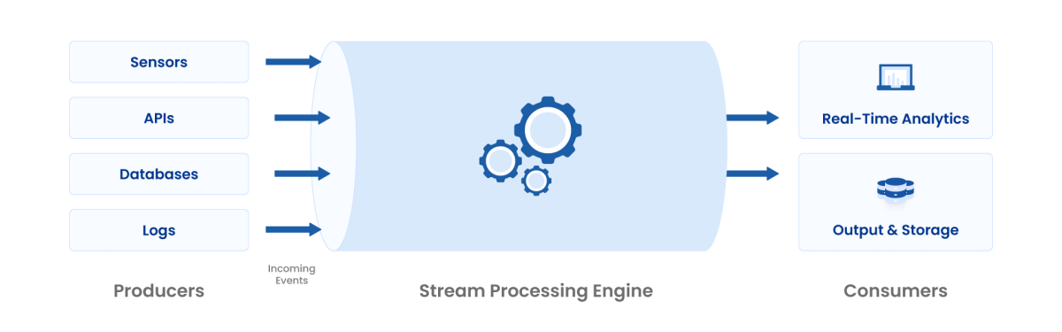 Batch Processing vs. Stream Processing: A Complete Guide