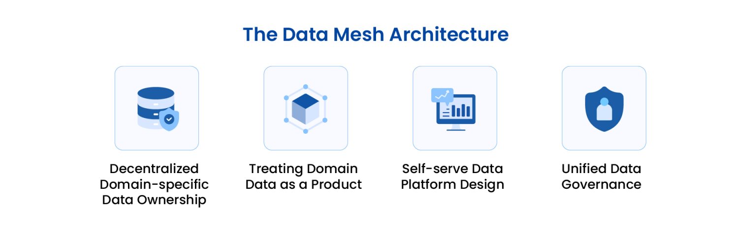 Data Mesh vs. Data Fabric: Choosing the Right Data Strategy
