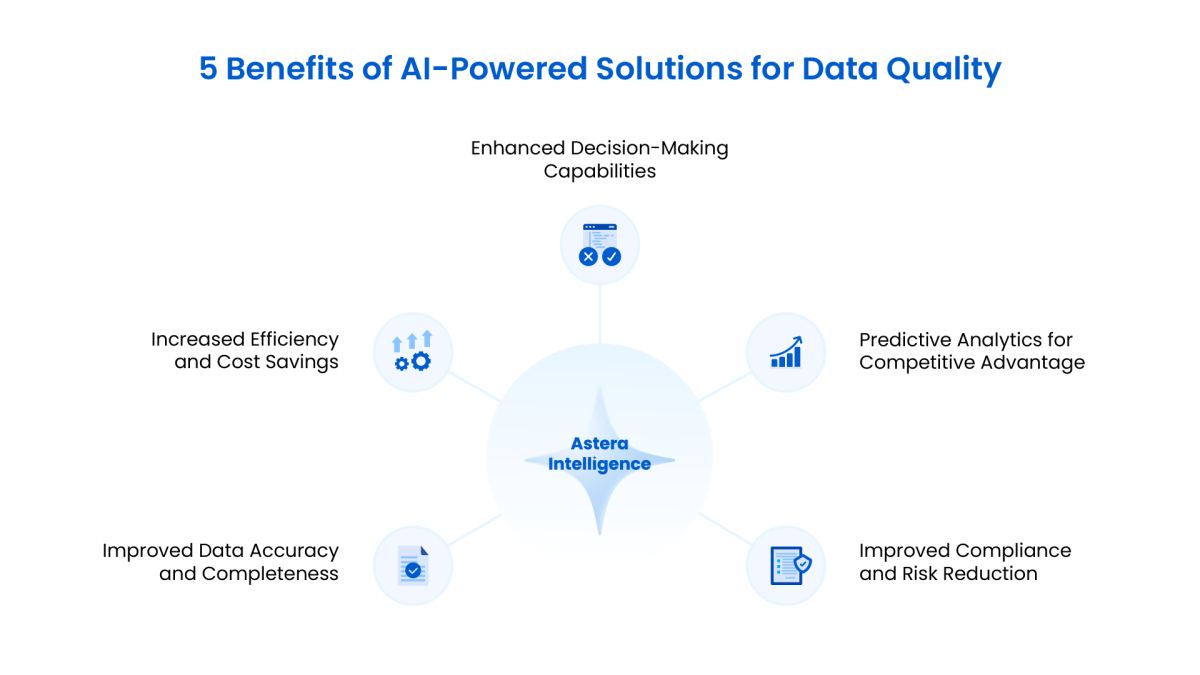 Why You Should Use AI to Improve Data Quality | Astera