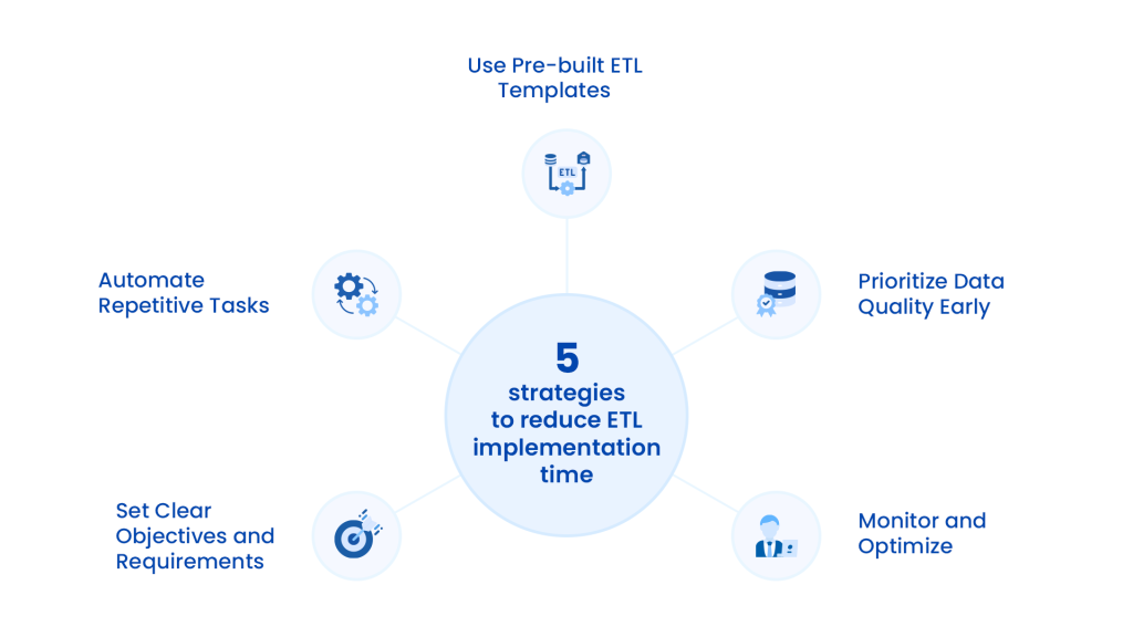 Suggesties van experts: 5 manieren om ETL-projecten te versnellen