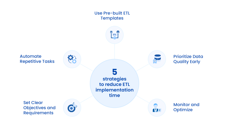 Expert Suggestions: 5 Ways of Speeding Up ETL Projects