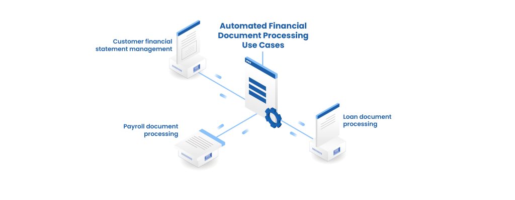 Automated Financial Document Processing: The Secret Guide to Financial ...