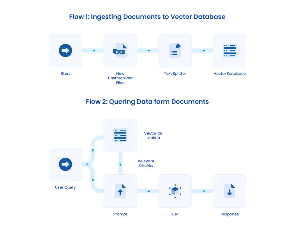 Legal Document Data Extraction with RAG: A New Era for Law Firms