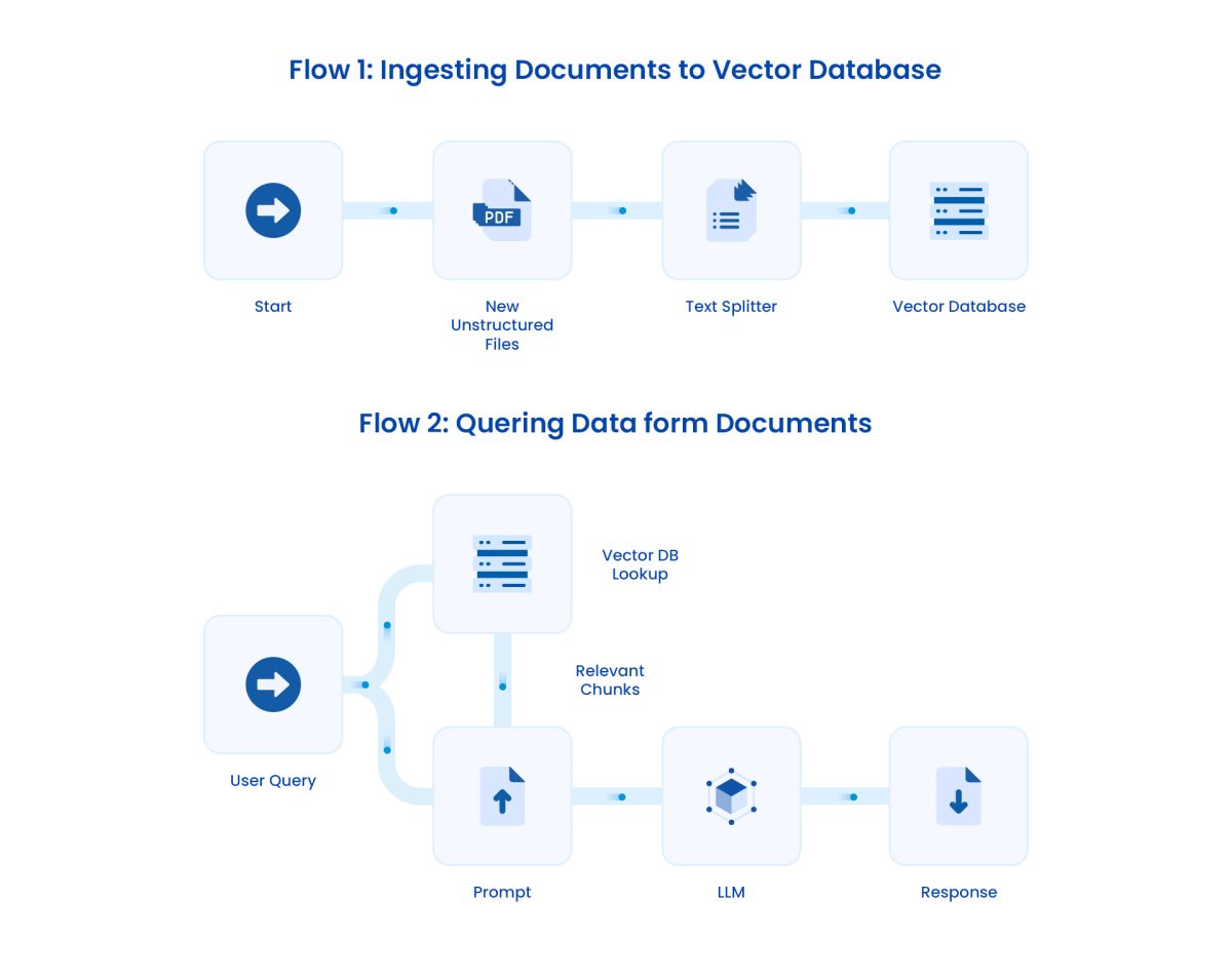 Legal Document Data Extraction with RAG: A New Era for Law Firms