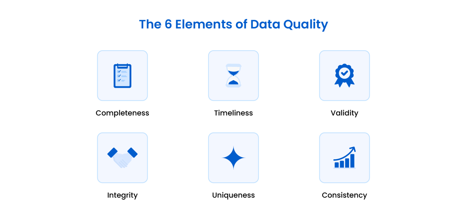 Why You Should Use AI to Improve Data Quality | Astera