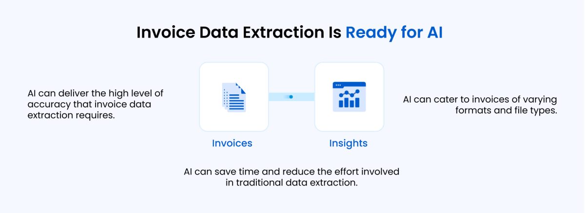 The 8 Best Invoice Data Extraction Software in 2025 | Astera