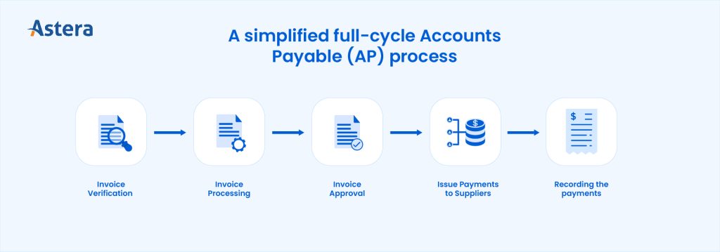 10 AP Automation Benefits for Enterprises in 2025 | Astera