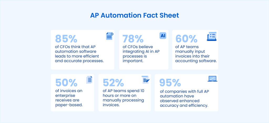 8 Best Accounts Payable/AP Automation Software | Astera