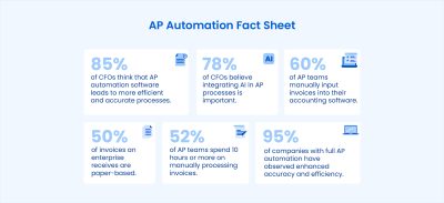 8 Best Accounts Payable/AP Automation Software | Astera