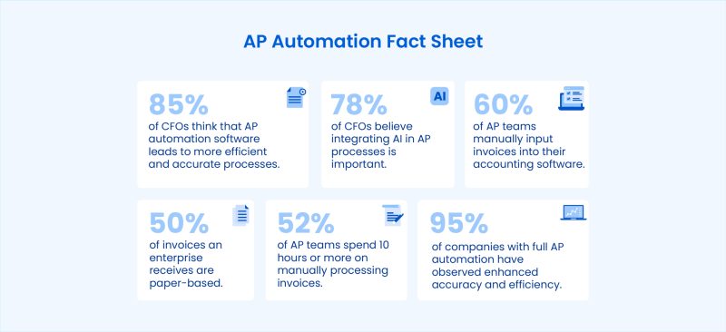 8 Best Accounts Payable/AP Automation Software | Astera