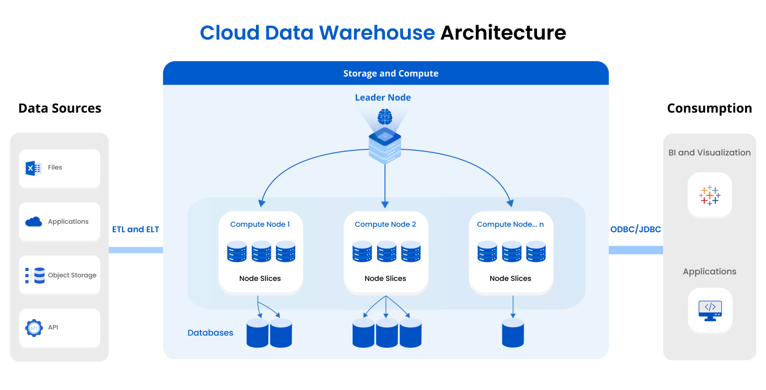 Cloud vs. On-Premises Data Warehouse: What's Best? | Astera