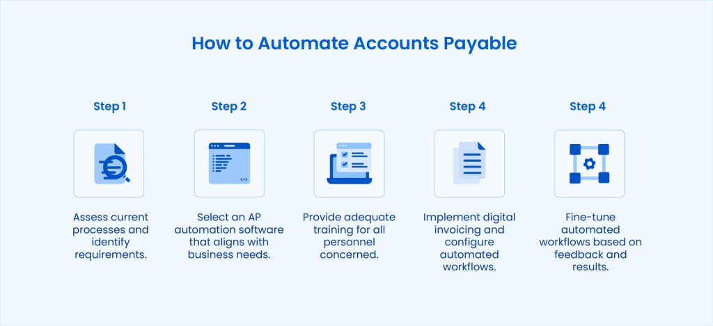 Accounts Payable Automation: A Comprehensive Guide | Astera