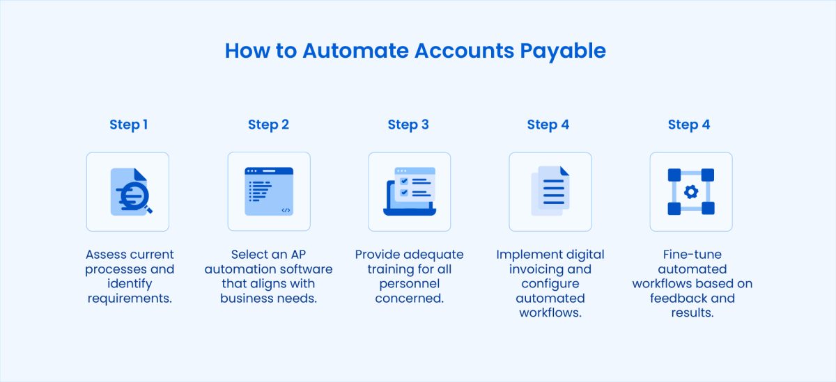 Accounts Payable Automation: A Comprehensive Guide | Astera
