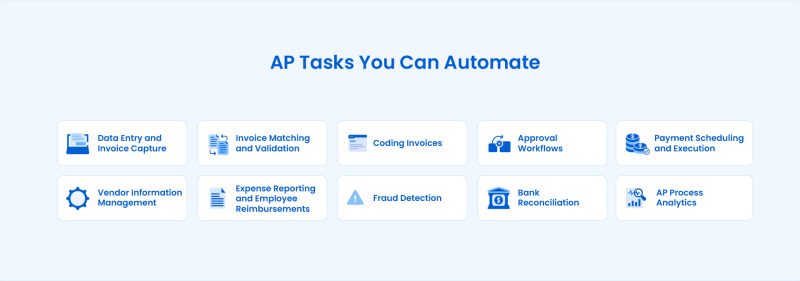 Accounts Payable Automation: A Comprehensive Guide | Astera