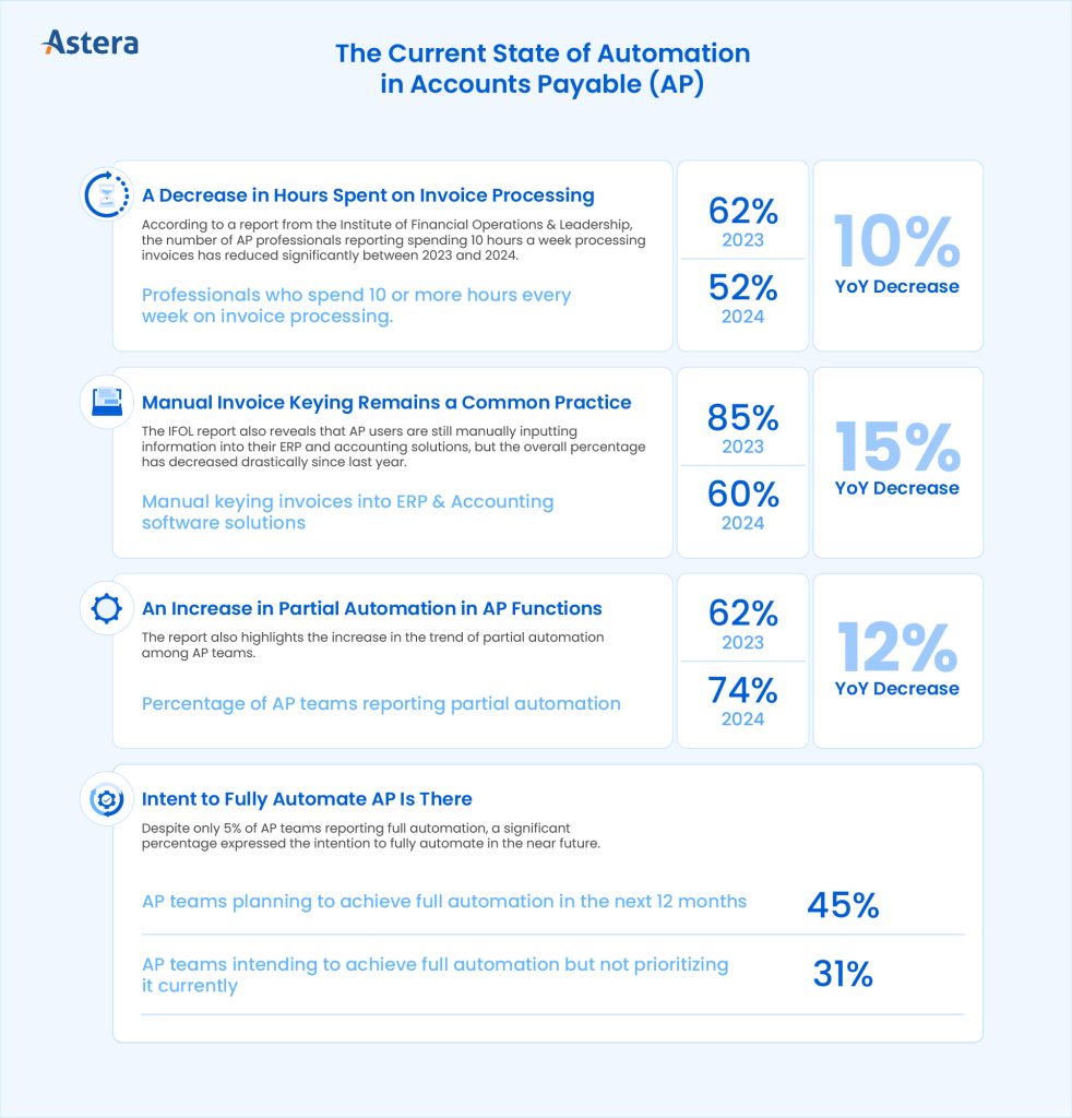 10 AP Automation Benefits for Enterprises in 2025 | Astera