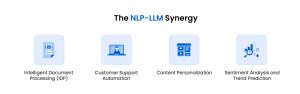 NLP vs. LLM: An In-Depth Comparison | Astera