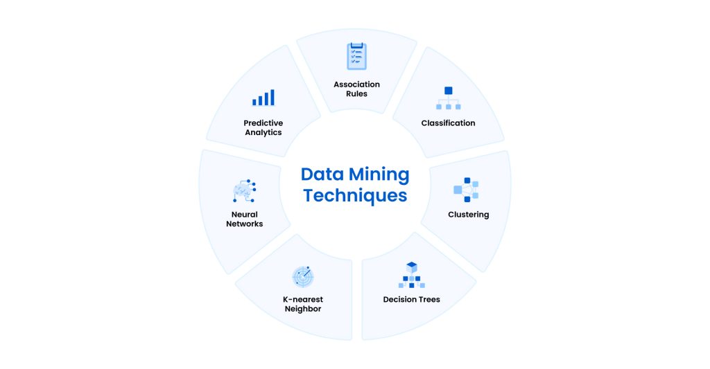 Data Extraction vs. Data Mining: Differences & Uses | Astera