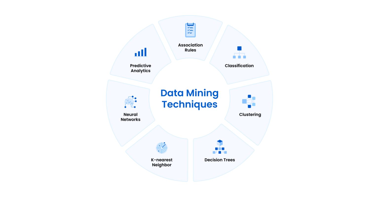 Data Extraction vs. Data Mining: Differences & Uses | Astera