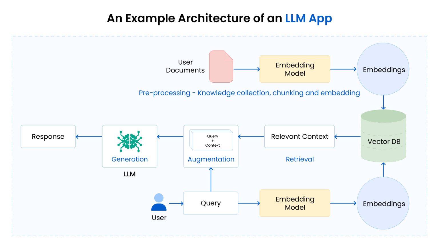 AI Agent vs Copilot vs LLM App: The Right Approach | Astera