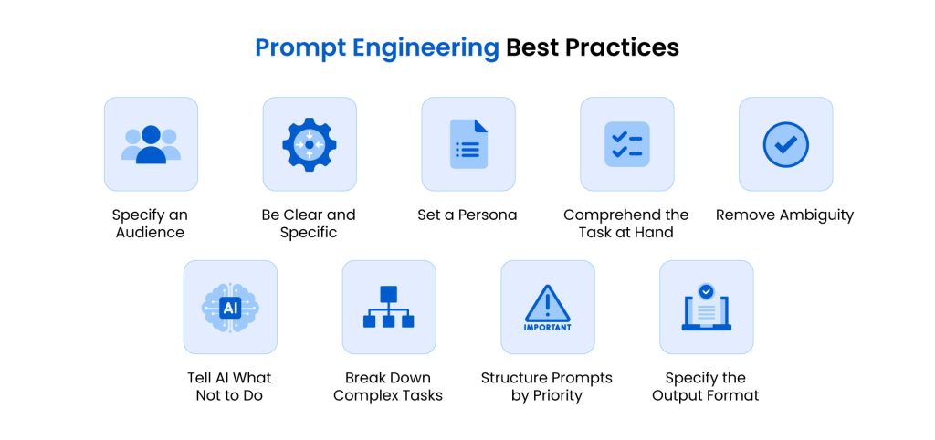 Prompt Engineering Best Practices You Should Know For Any LLM | Astera