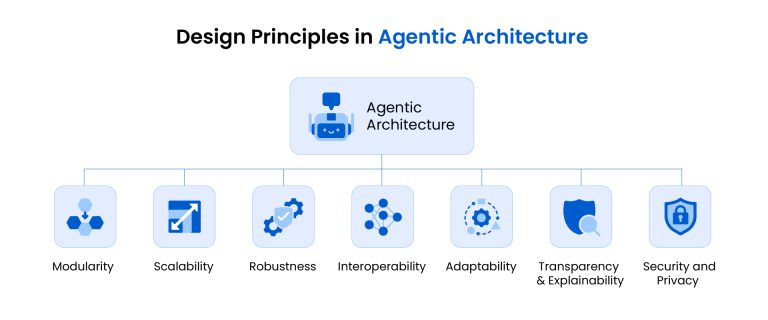 Agentic Architecture: Your Comprehensive Guide | Astera