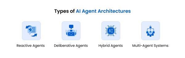 Agentic Architecture: Your Comprehensive Guide | Astera